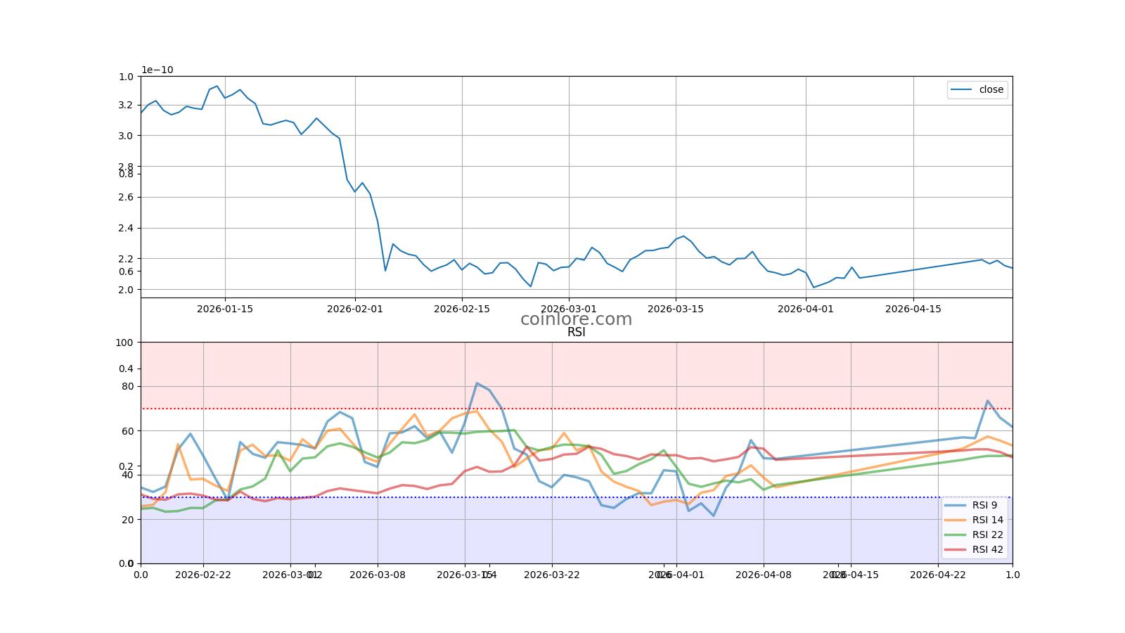Godzilla RSI indicator