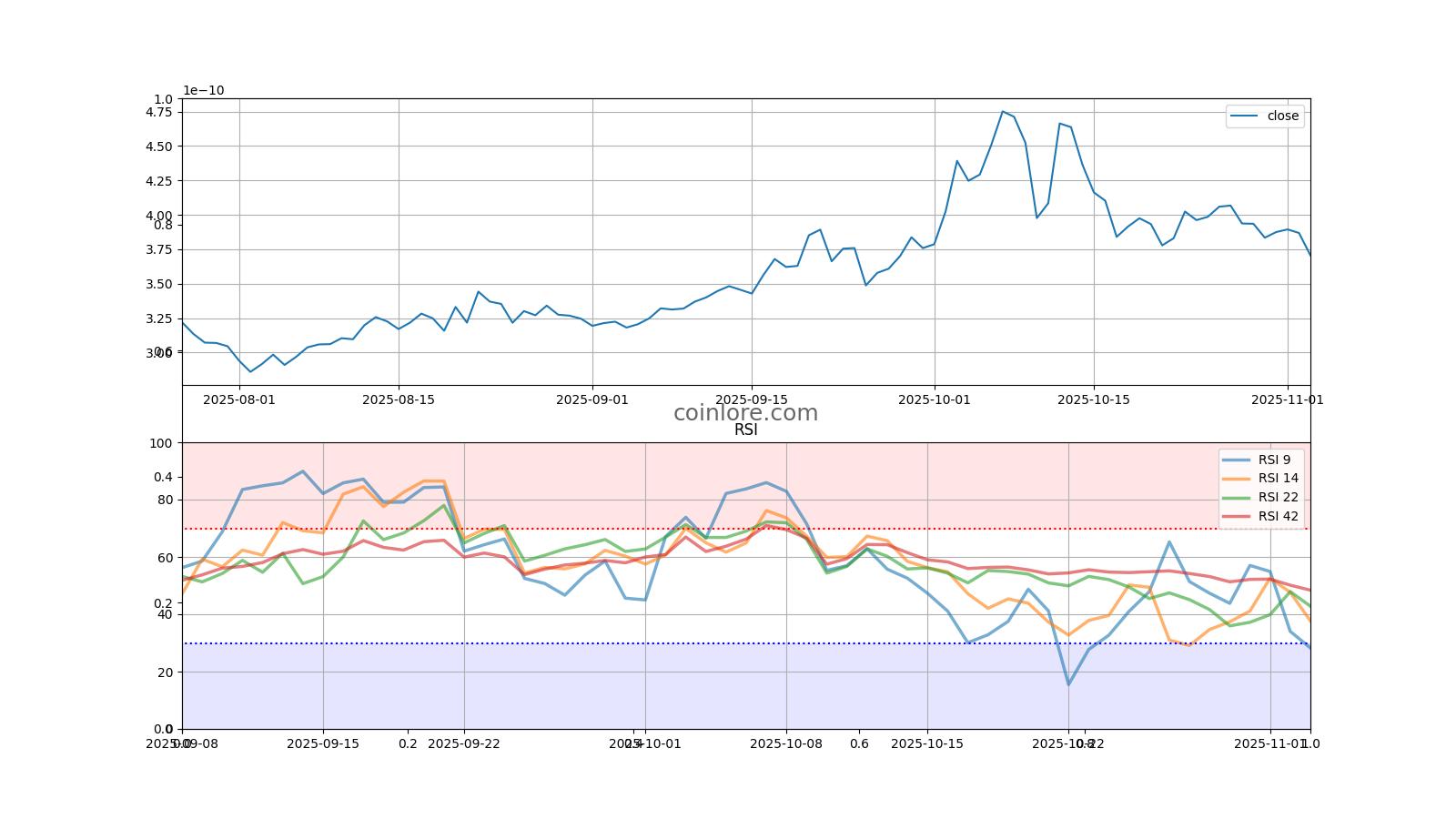 Godzilla RSI indicator