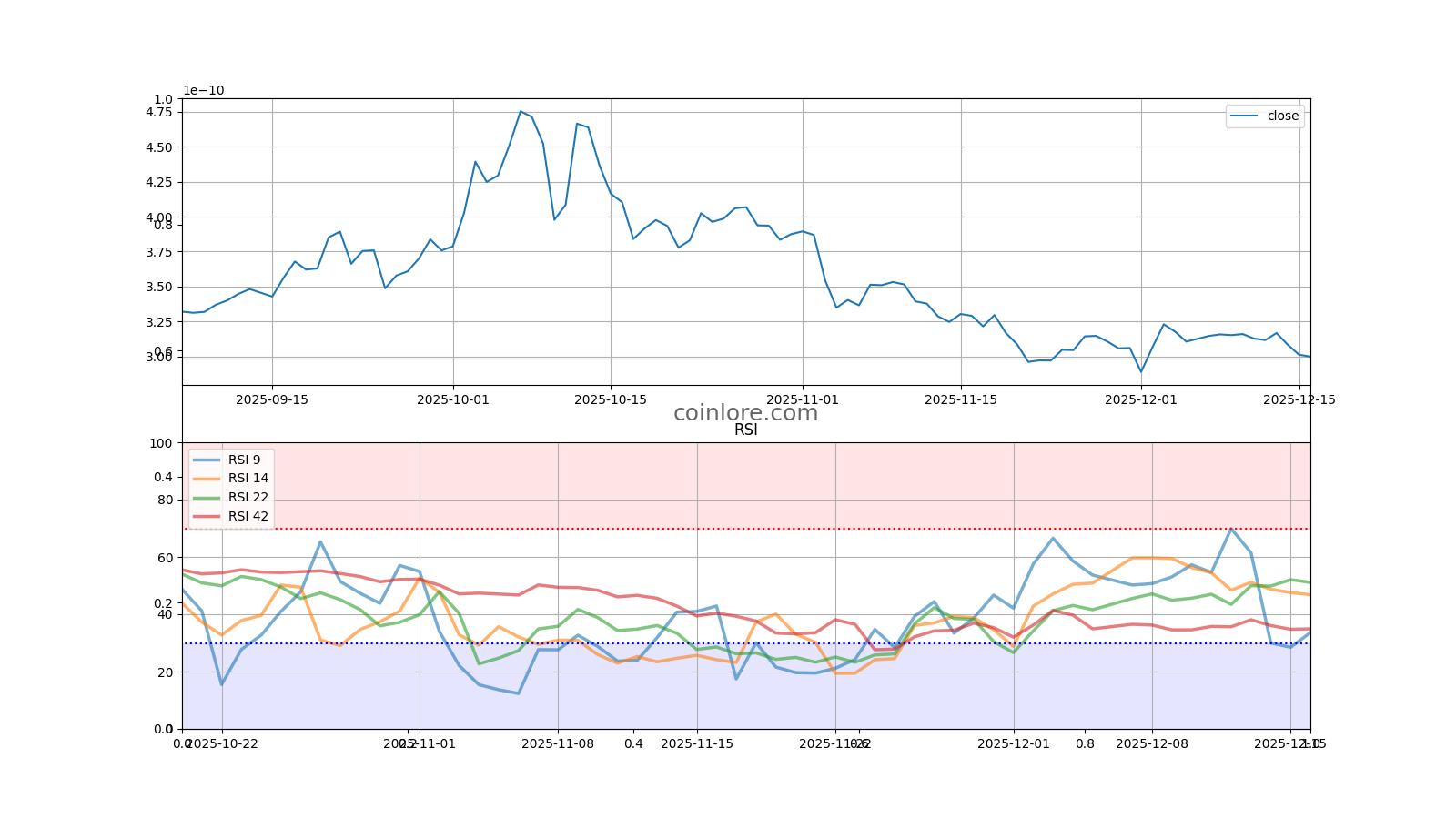 Godzilla RSI indicator