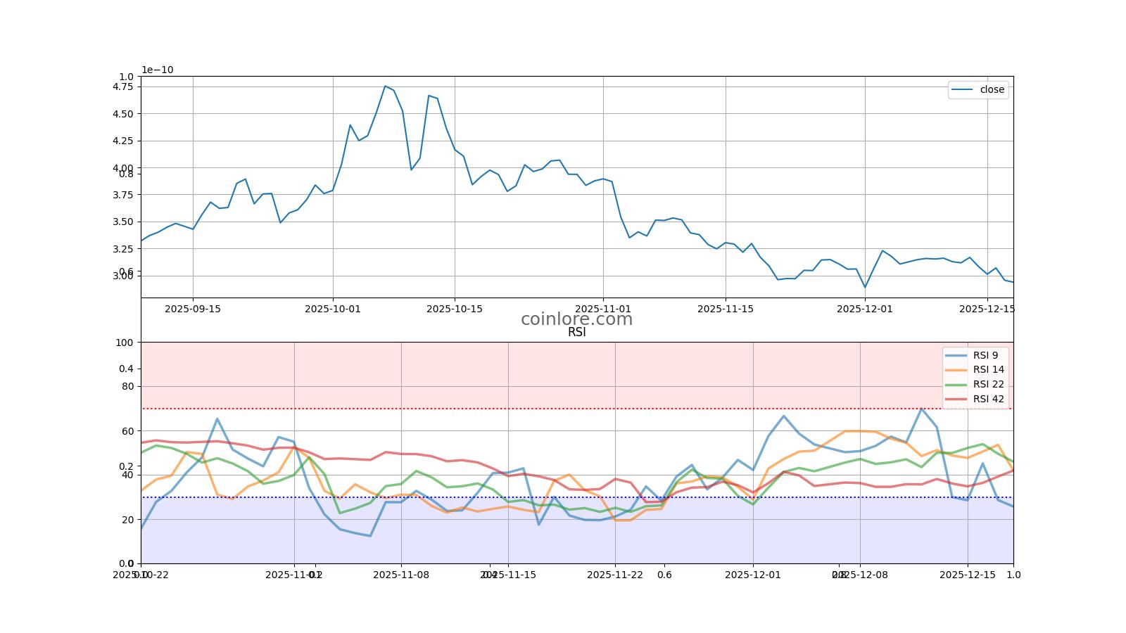 Godzilla RSI indicator