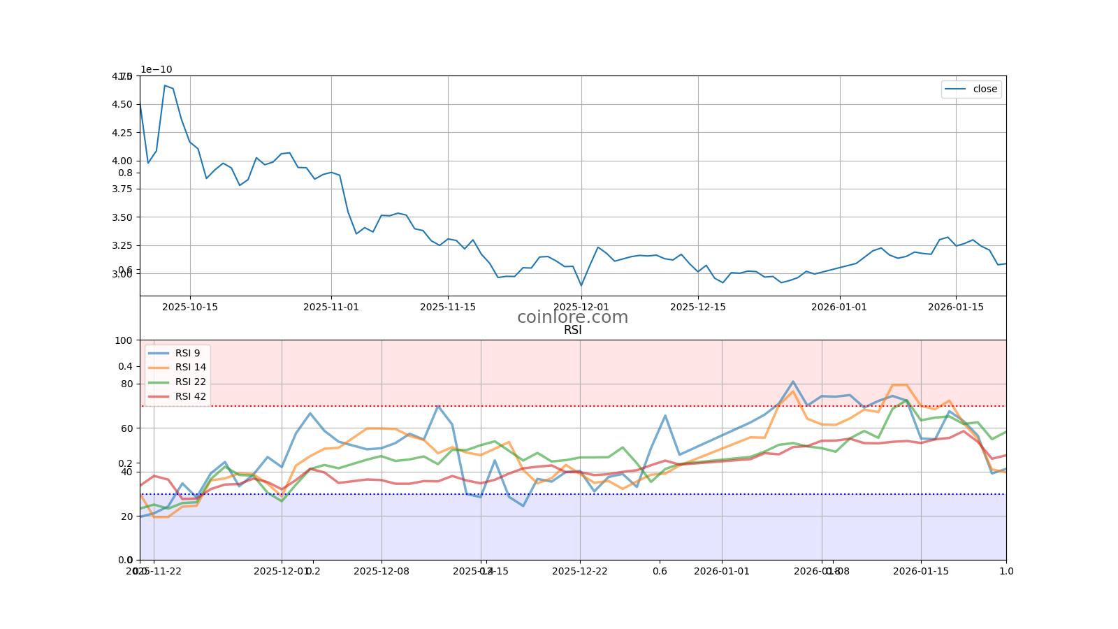 Godzilla RSI indicator