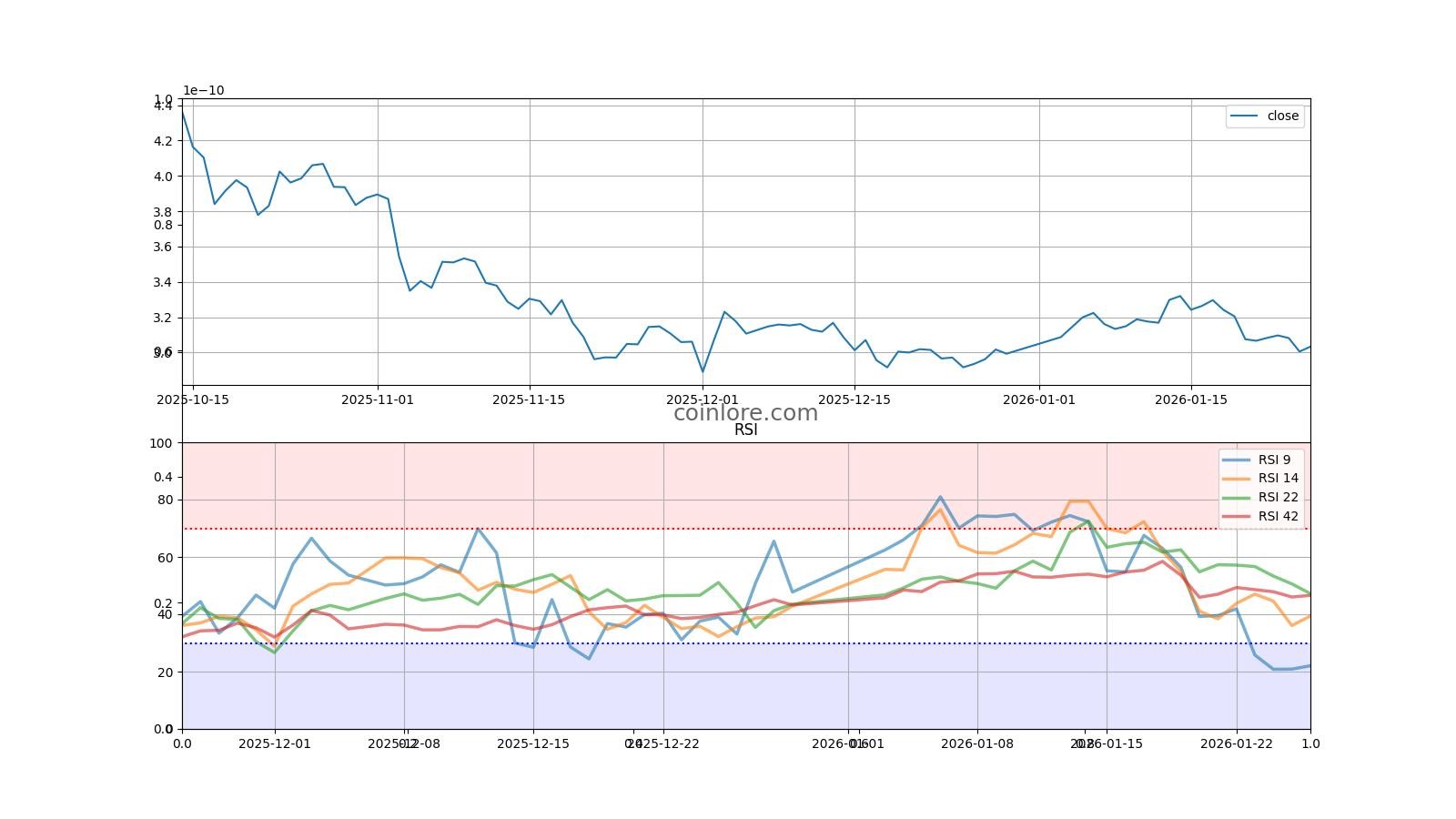 Godzilla RSI indicator