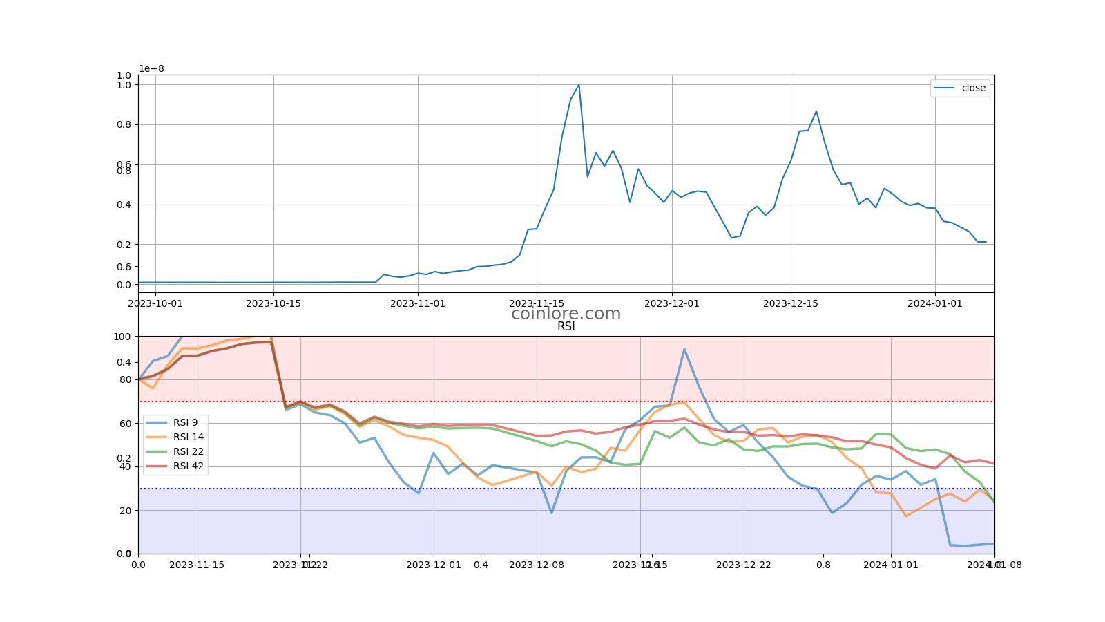 Godzilla RSI indicator