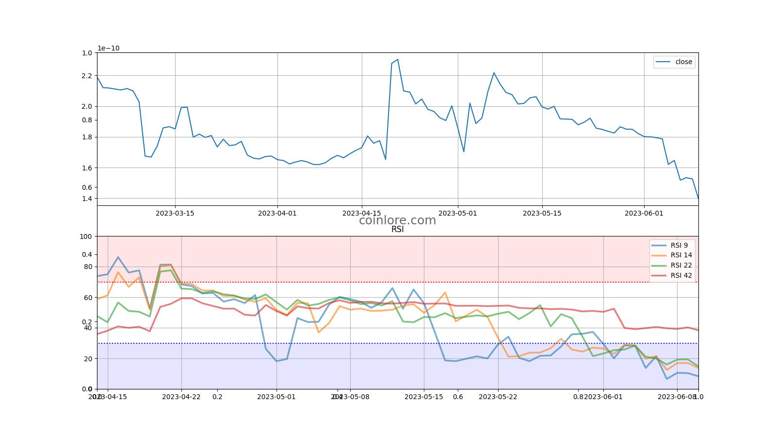 Godzilla RSI indicator