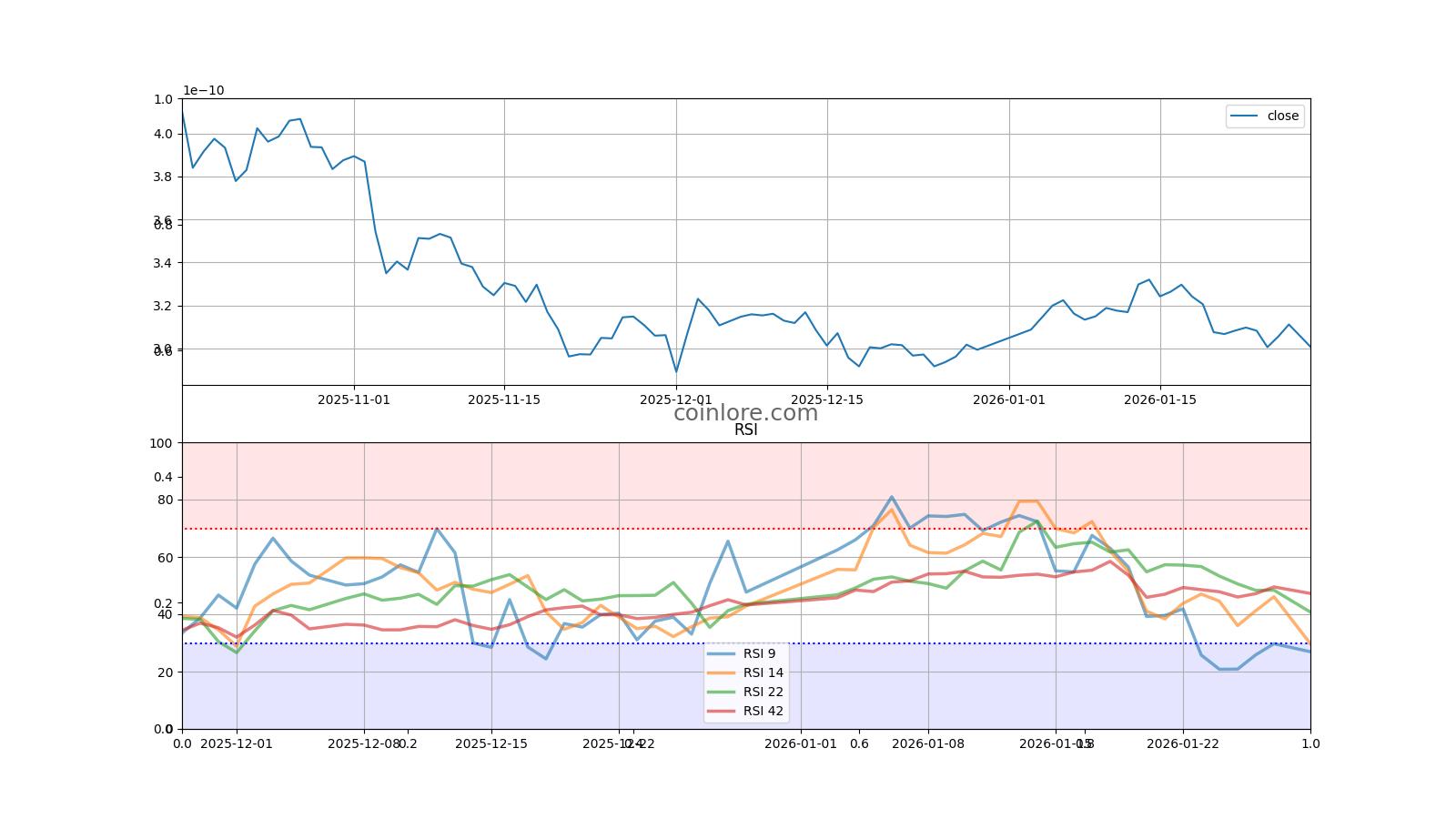 Godzilla RSI indicator