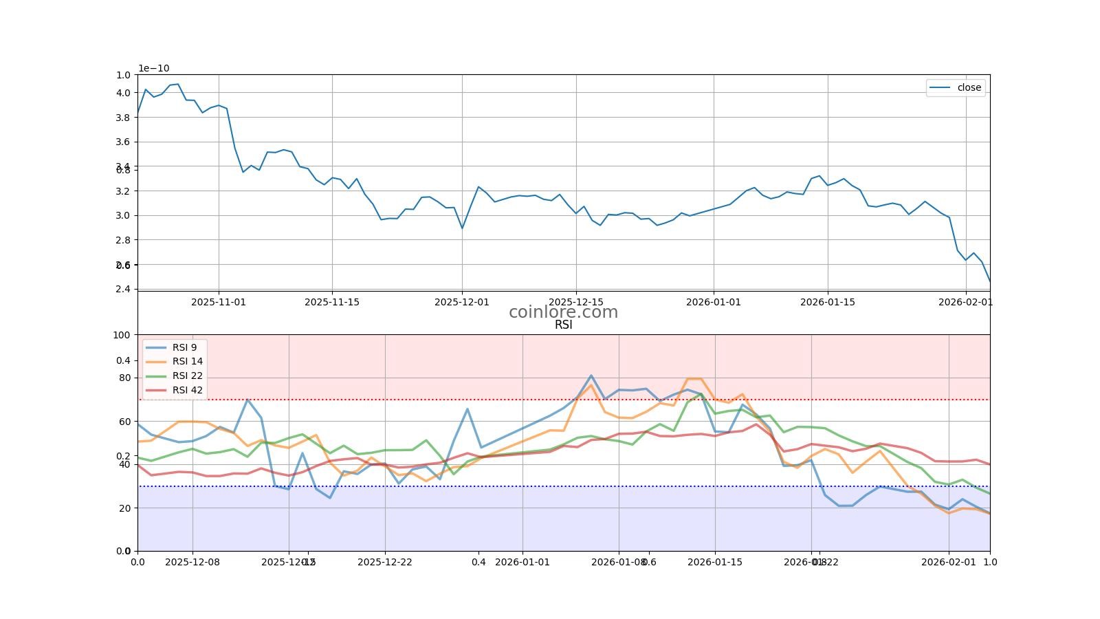 Godzilla RSI indicator