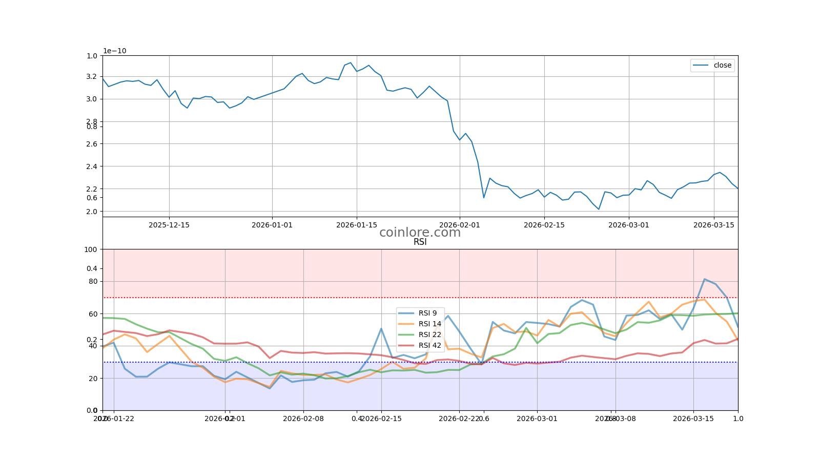 Godzilla RSI indicator