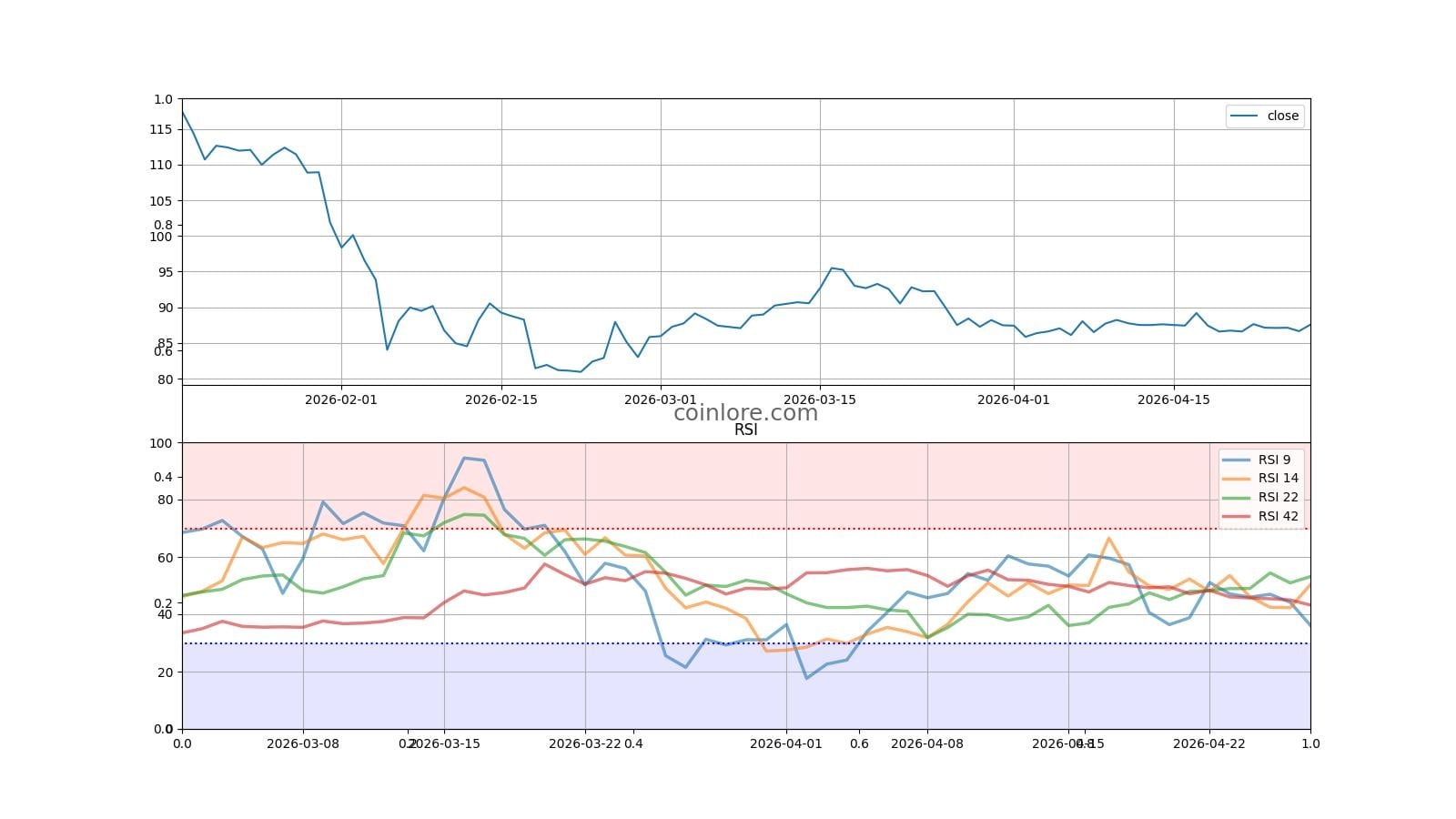 GOHOME RSI indicator