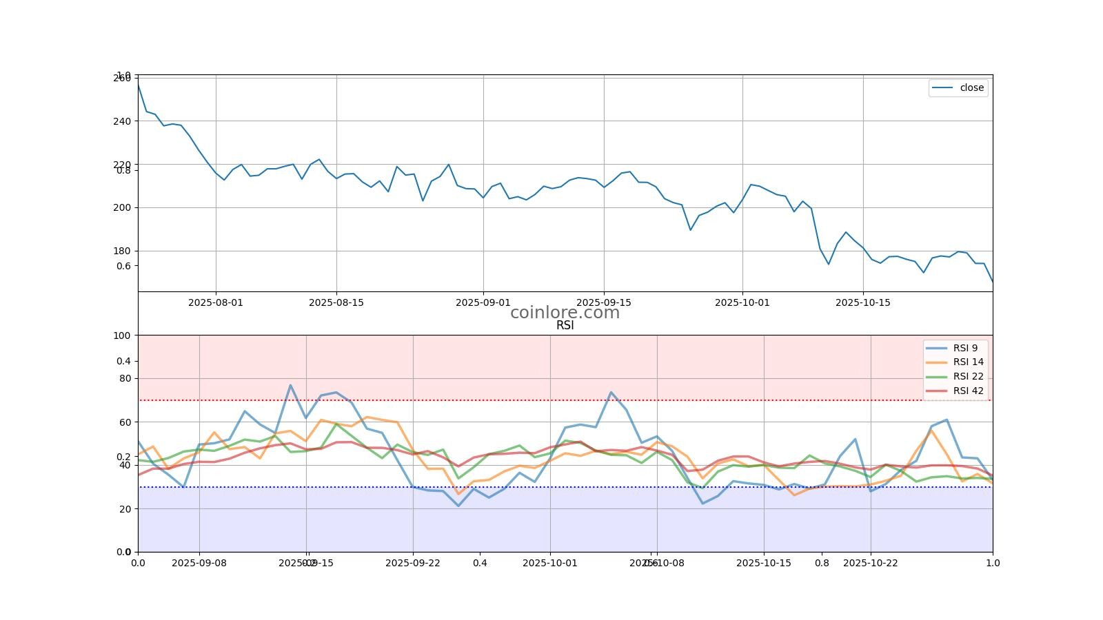 GOHOME RSI indicator