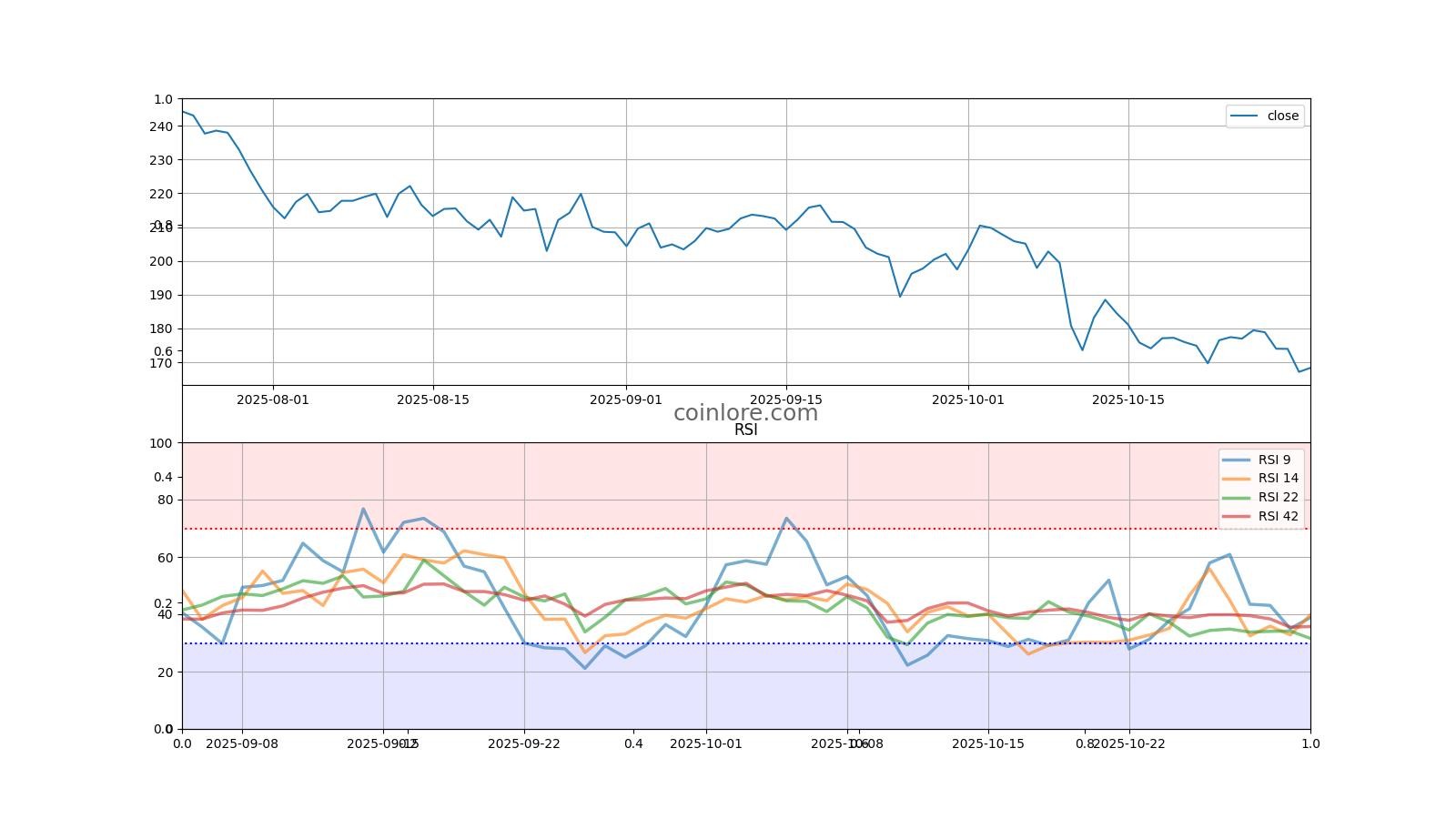 GOHOME RSI indicator