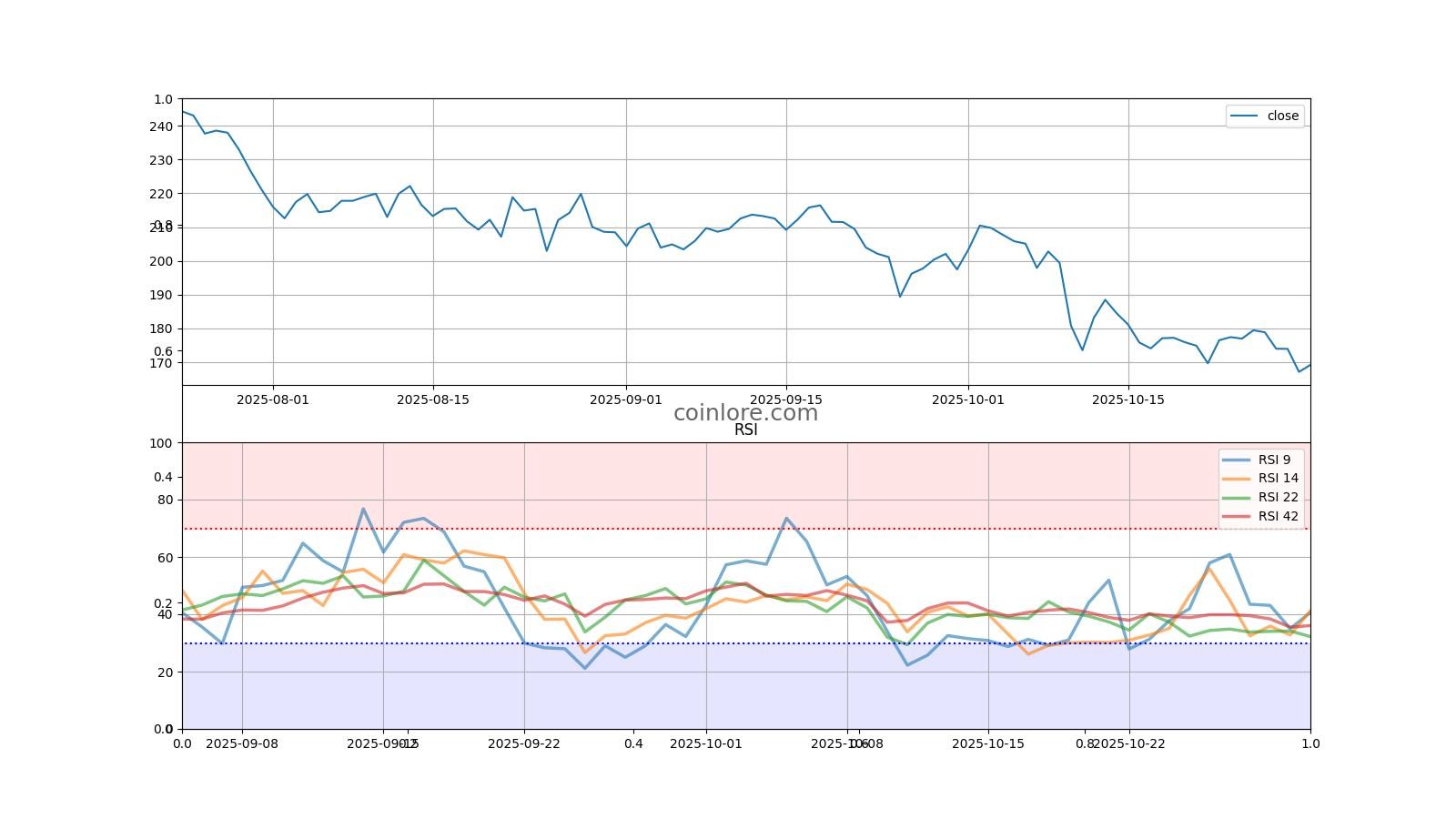 GOHOME RSI indicator