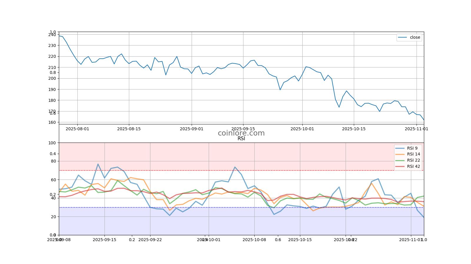 GOHOME RSI indicator