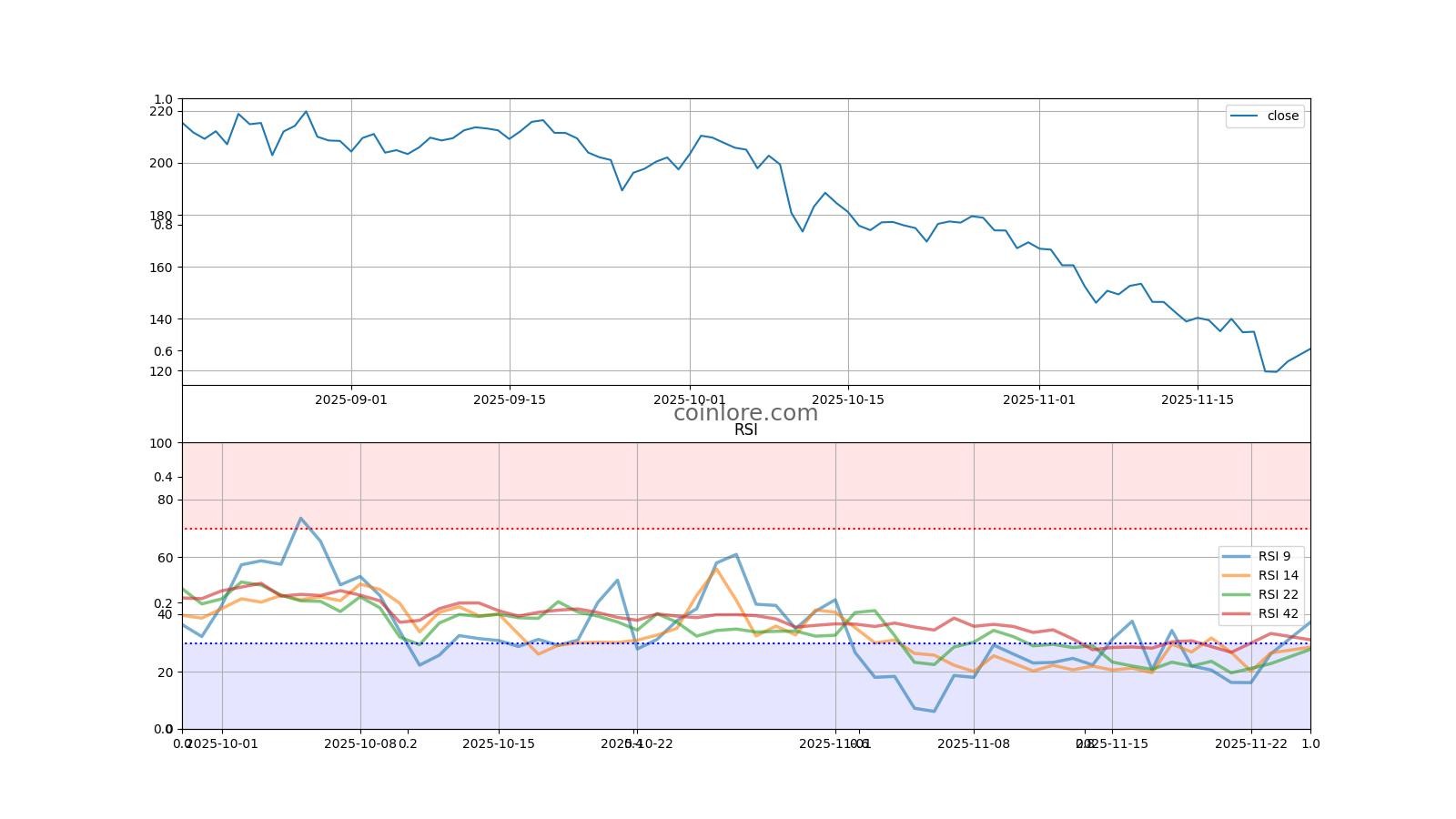 GOHOME RSI indicator