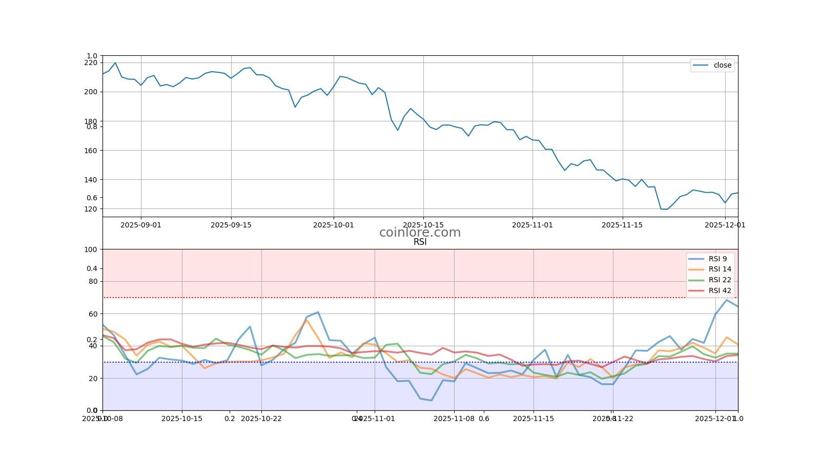 GOHOME RSI indicator