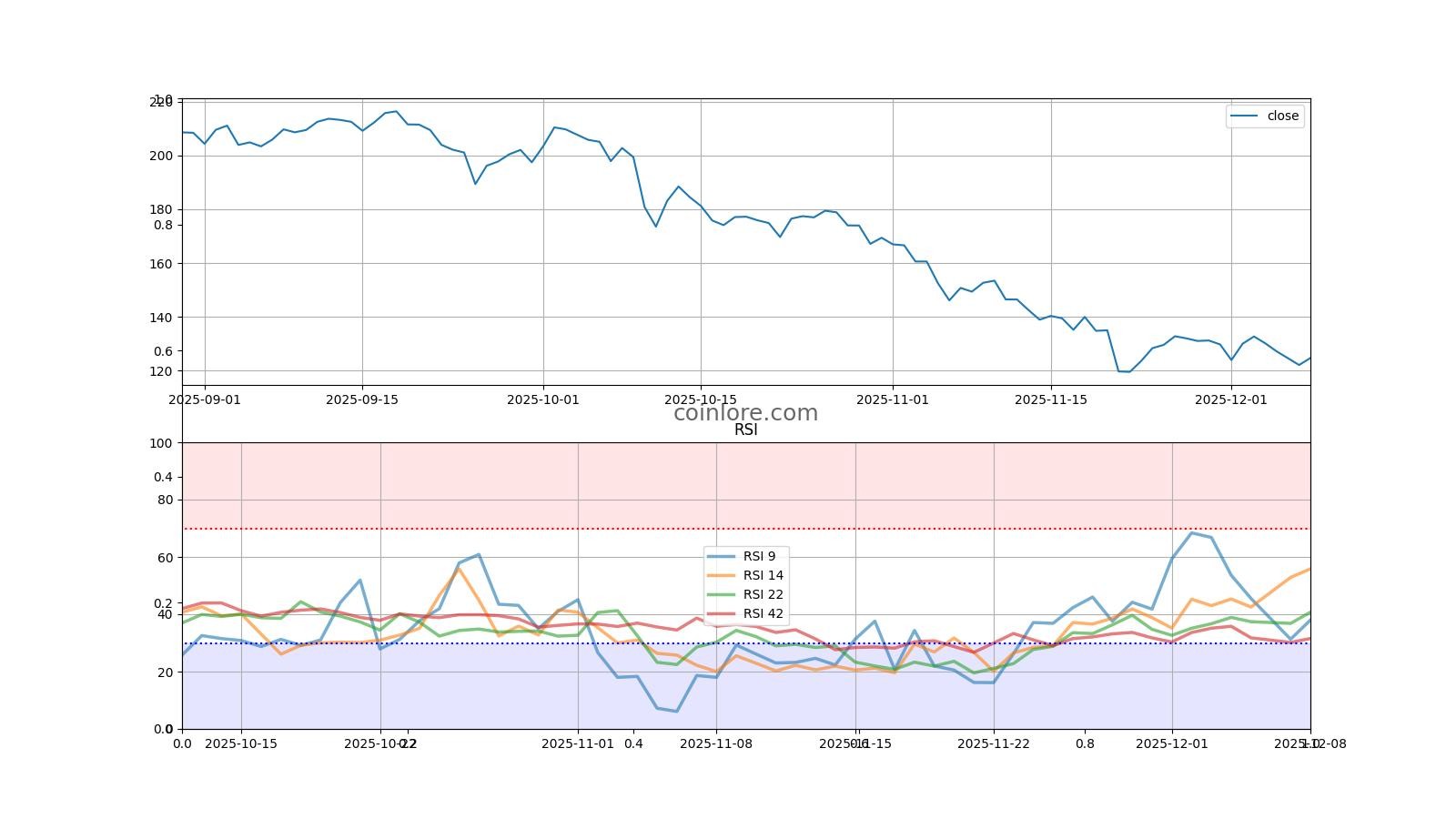 GOHOME RSI indicator