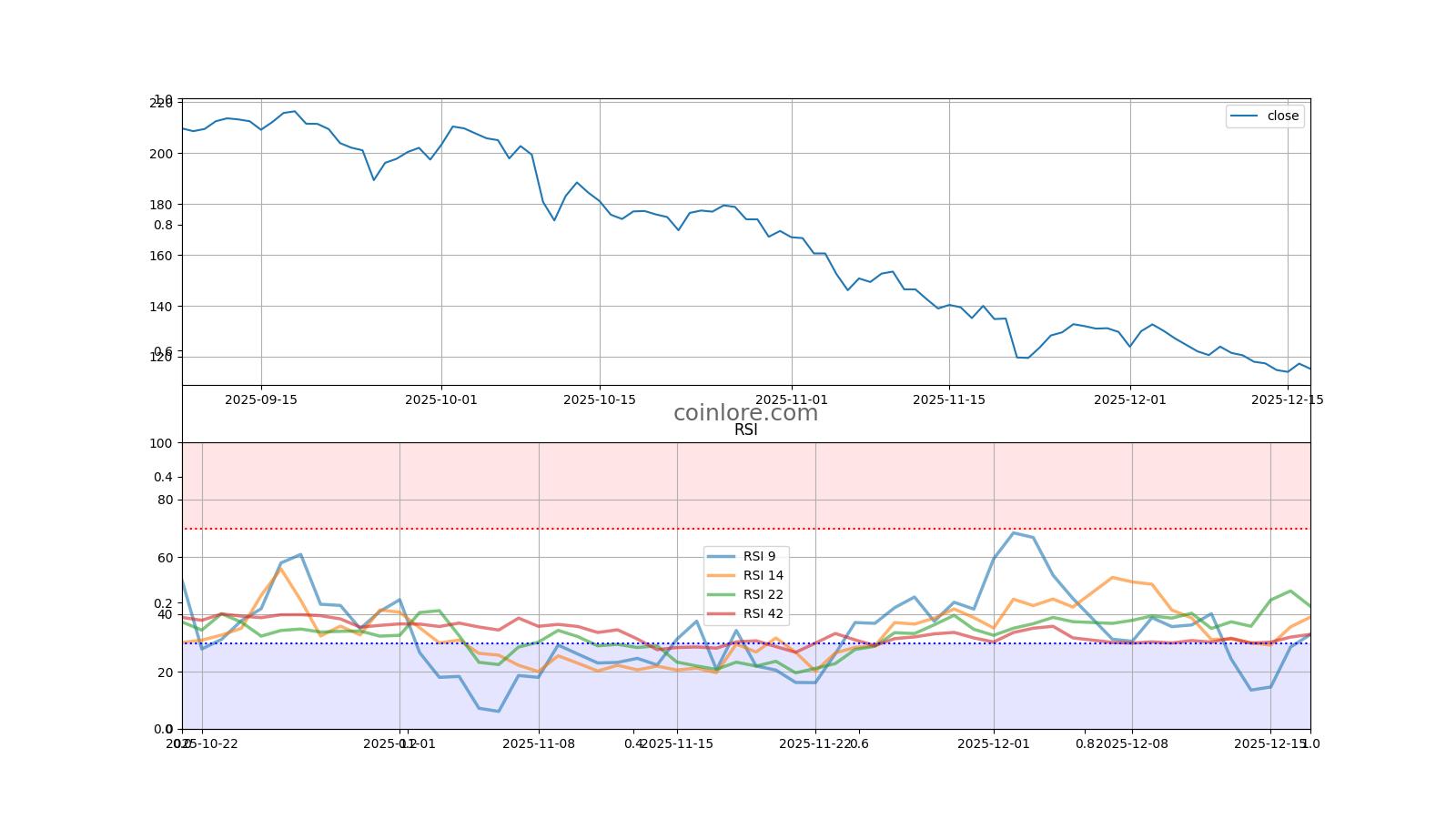 GOHOME RSI indicator