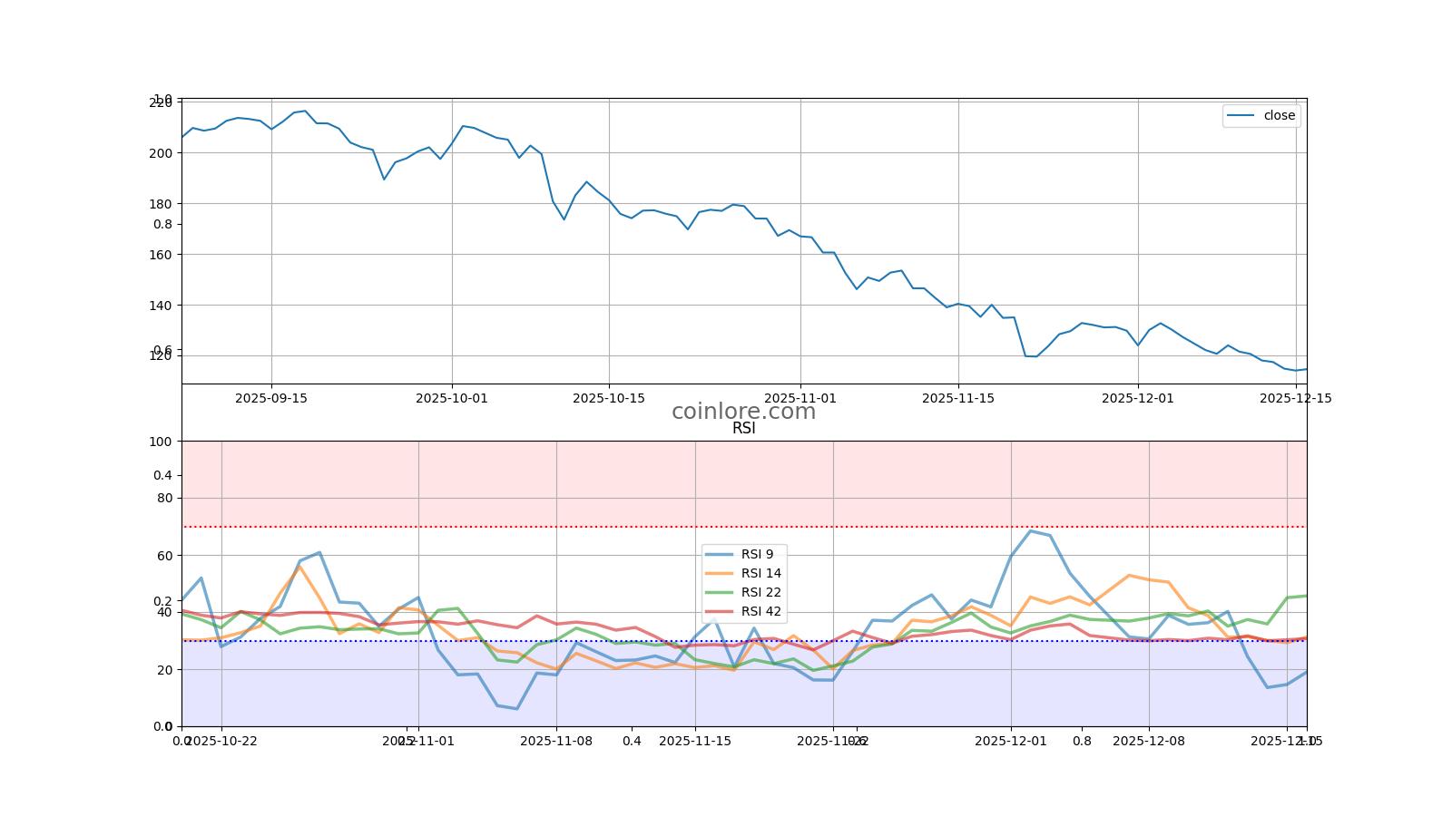 GOHOME RSI indicator