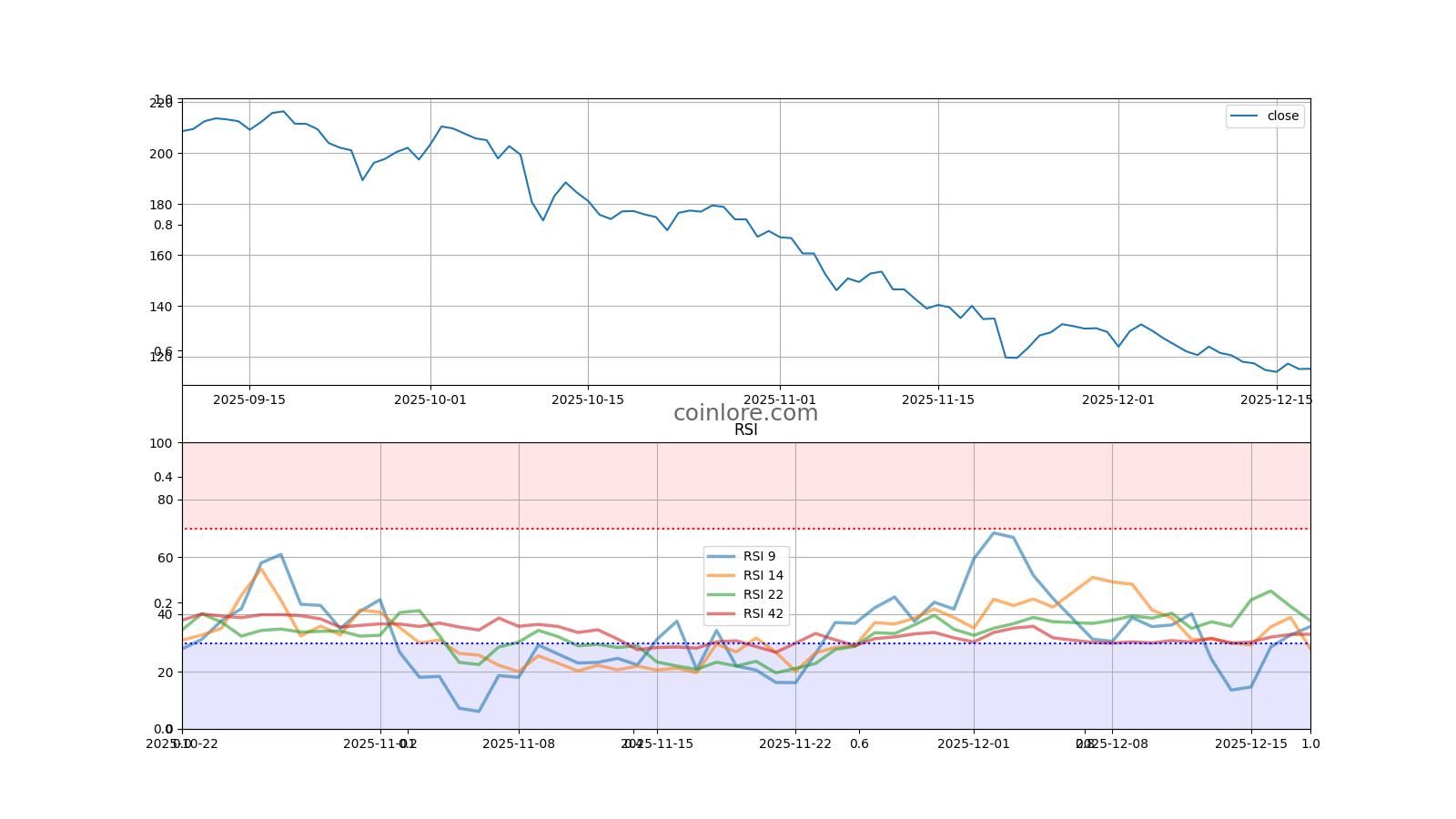 GOHOME RSI indicator