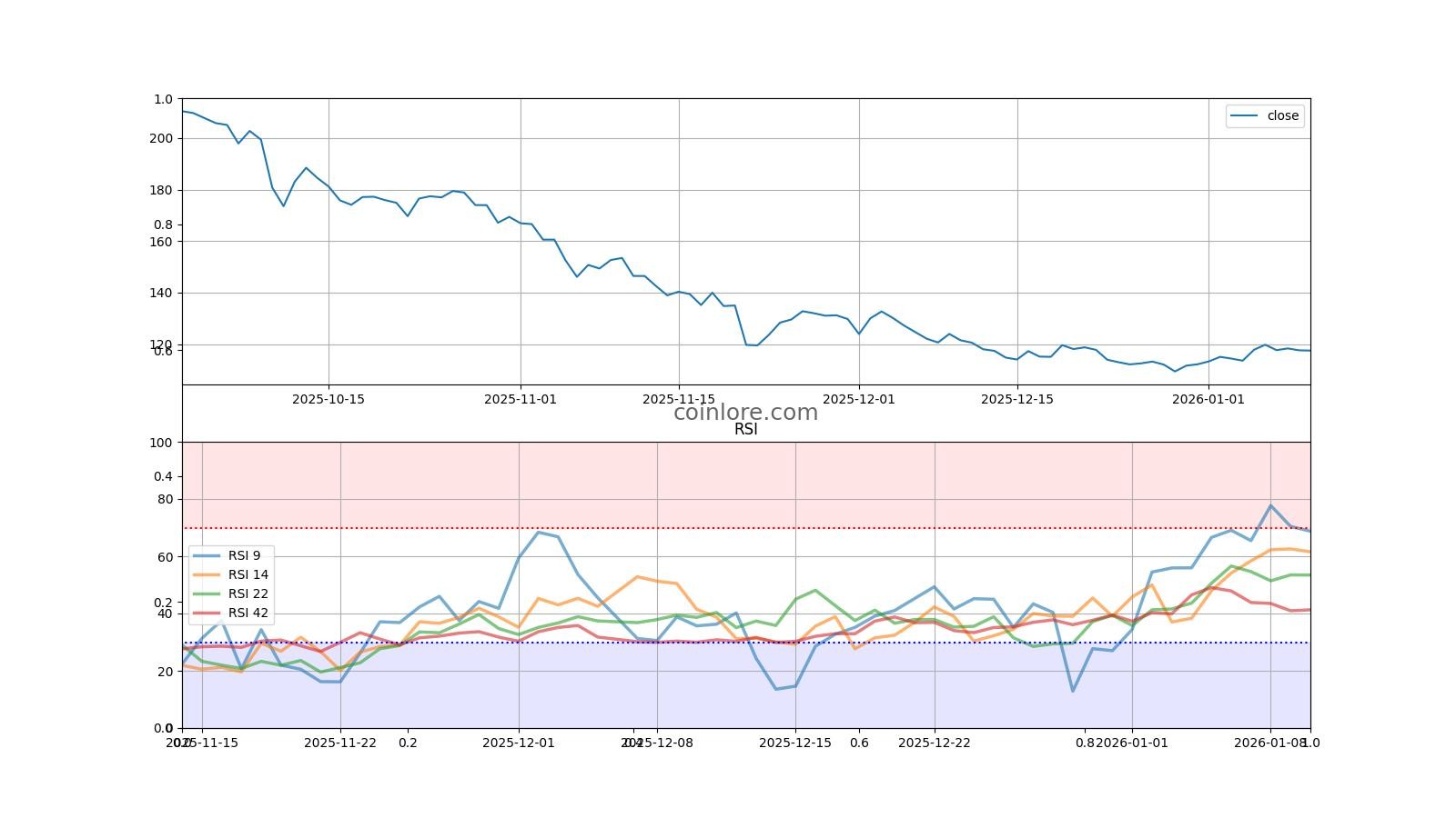 GOHOME RSI indicator