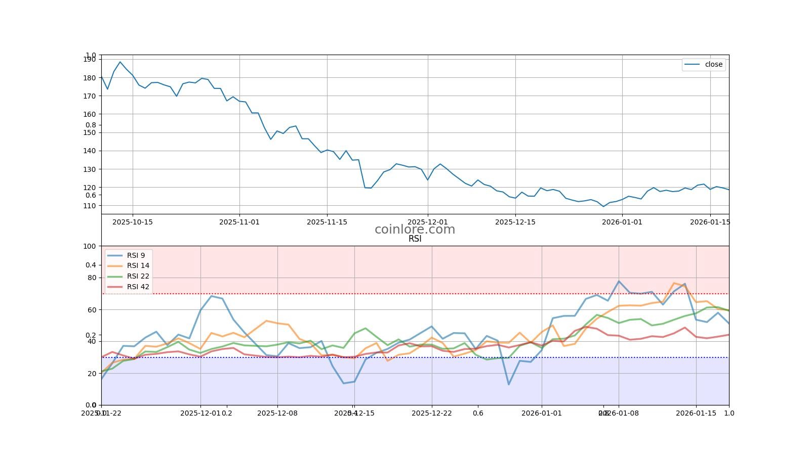 GOHOME RSI indicator