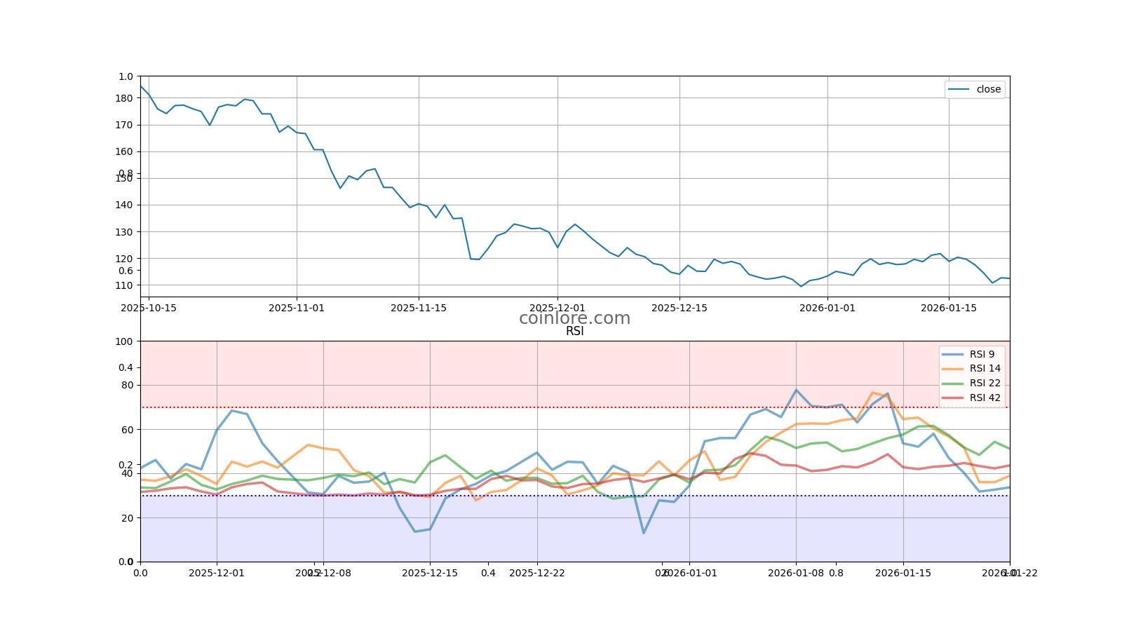 GOHOME RSI indicator