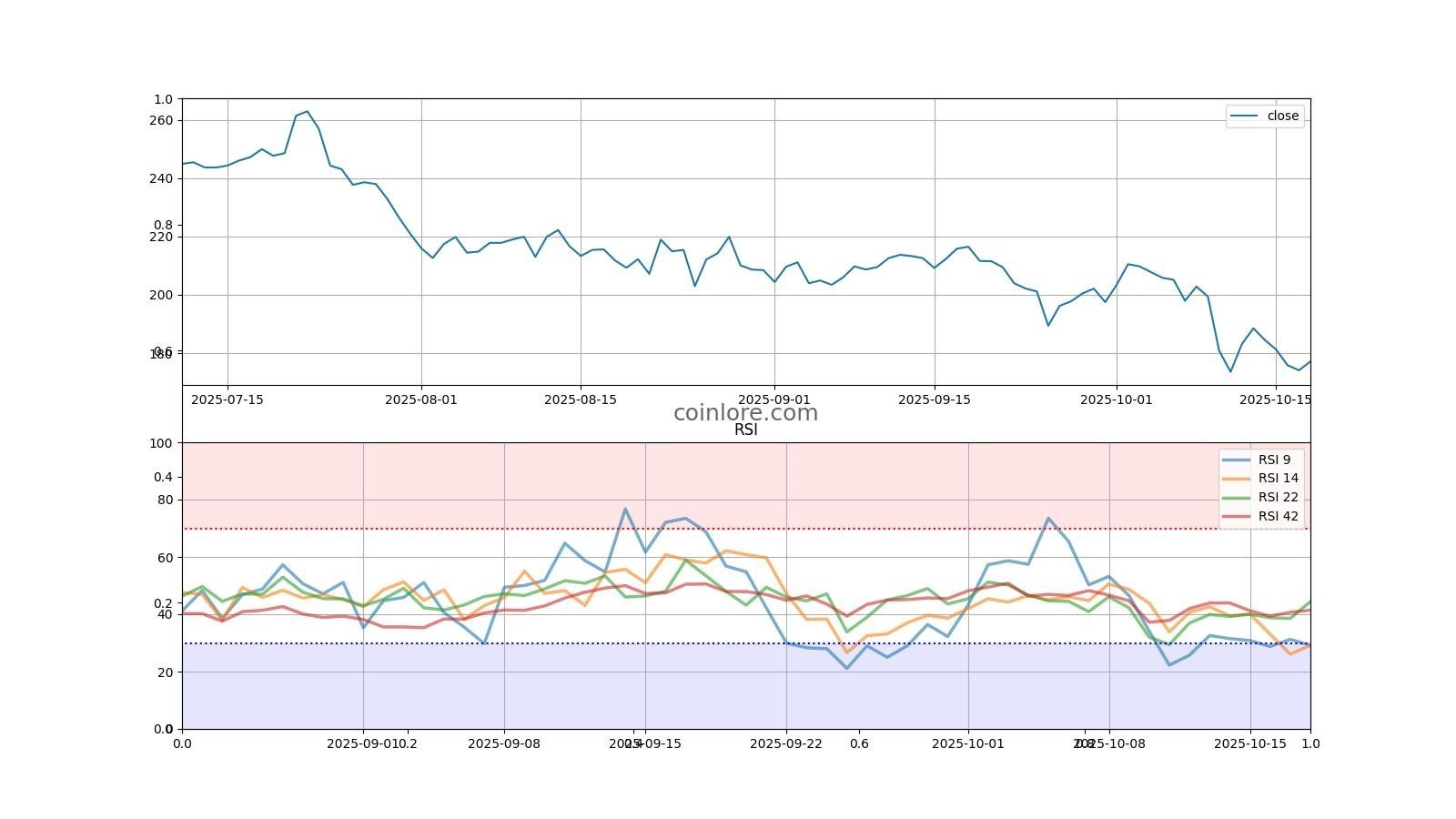 GOHOME RSI indicator