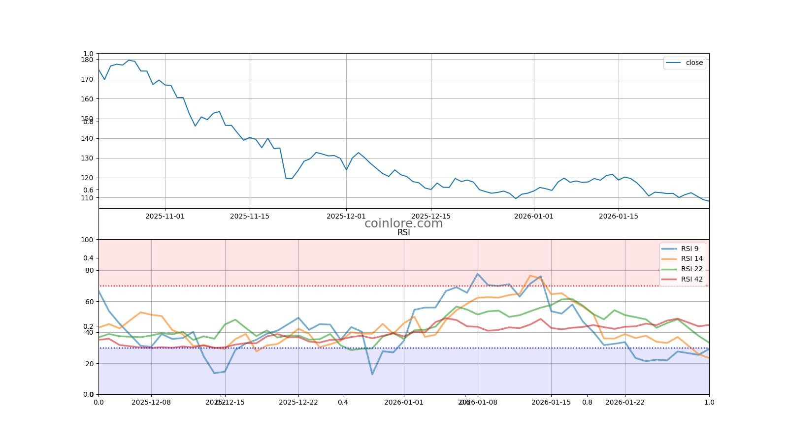 GOHOME RSI indicator
