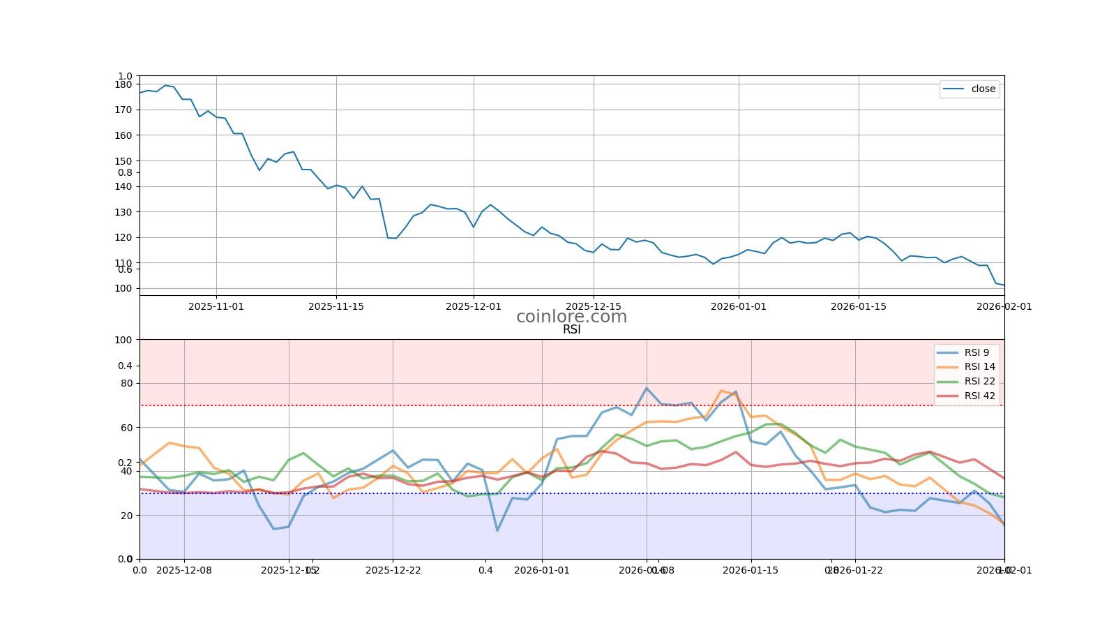 GOHOME RSI indicator