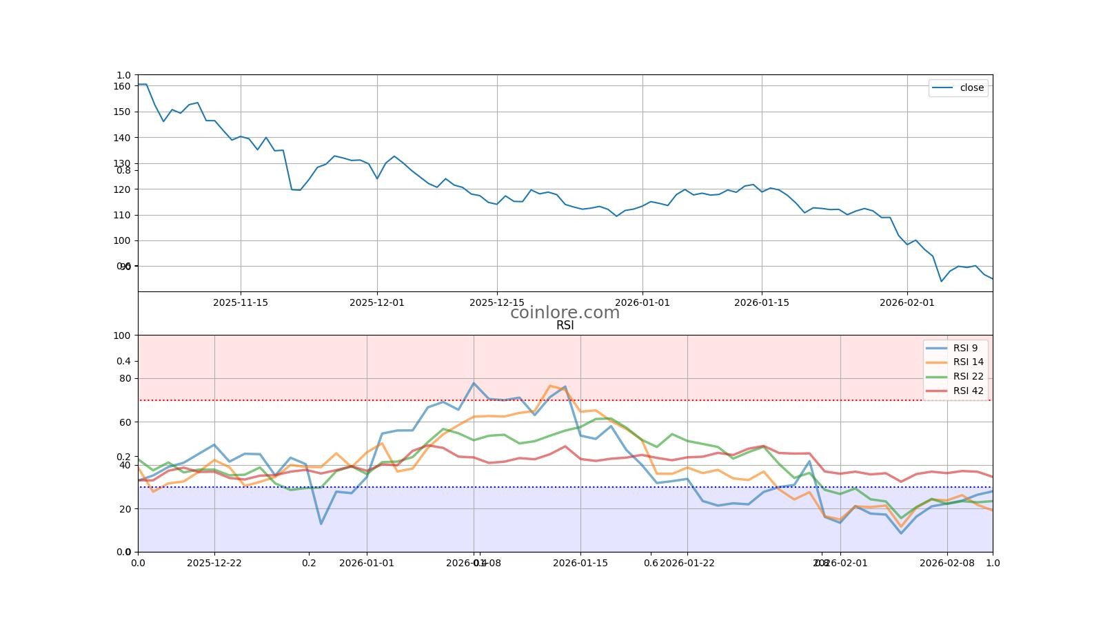 GOHOME RSI indicator