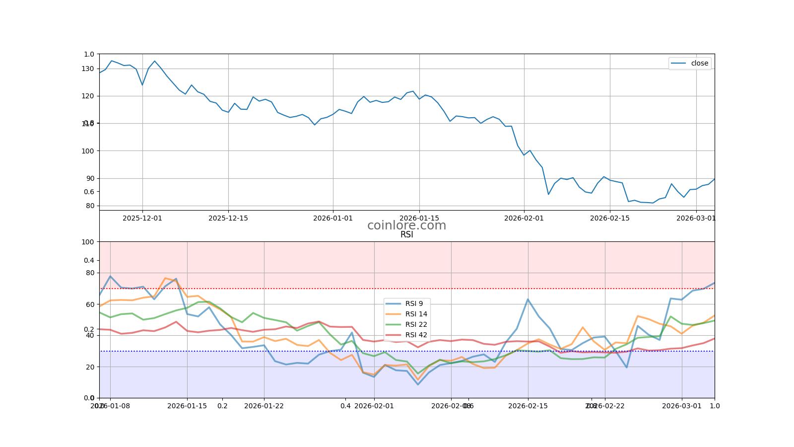 GOHOME RSI indicator