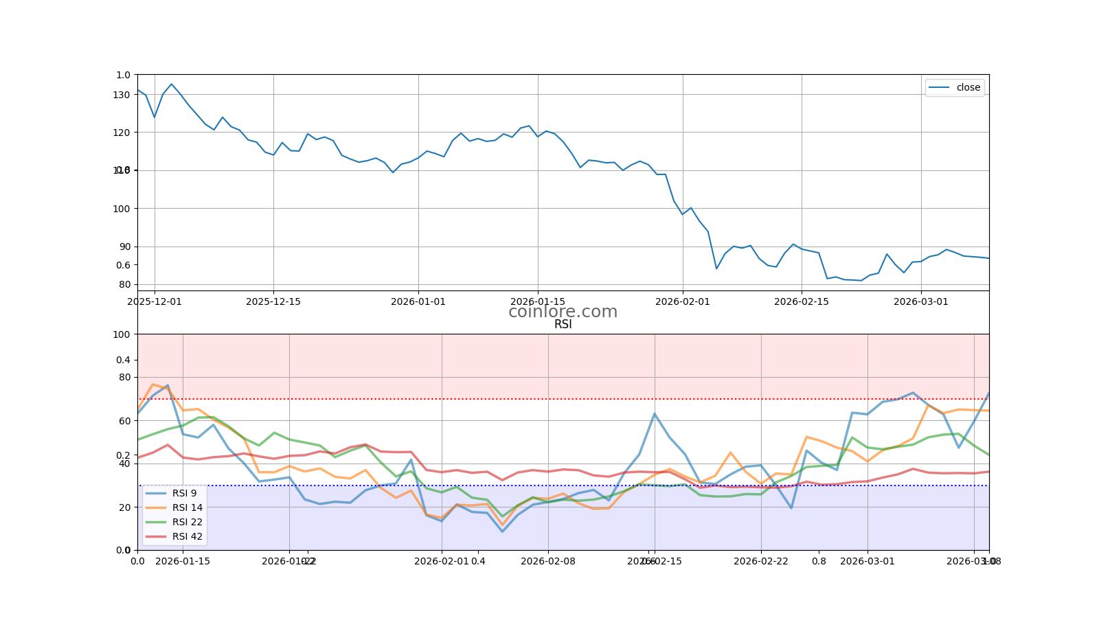 GOHOME RSI indicator