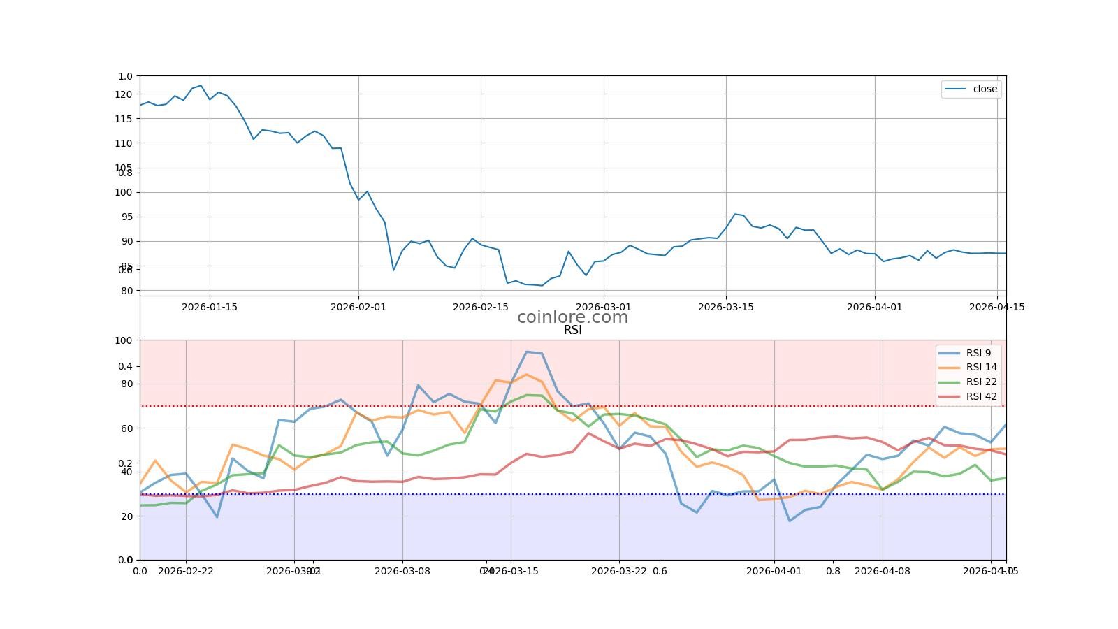 GOHOME RSI indicator