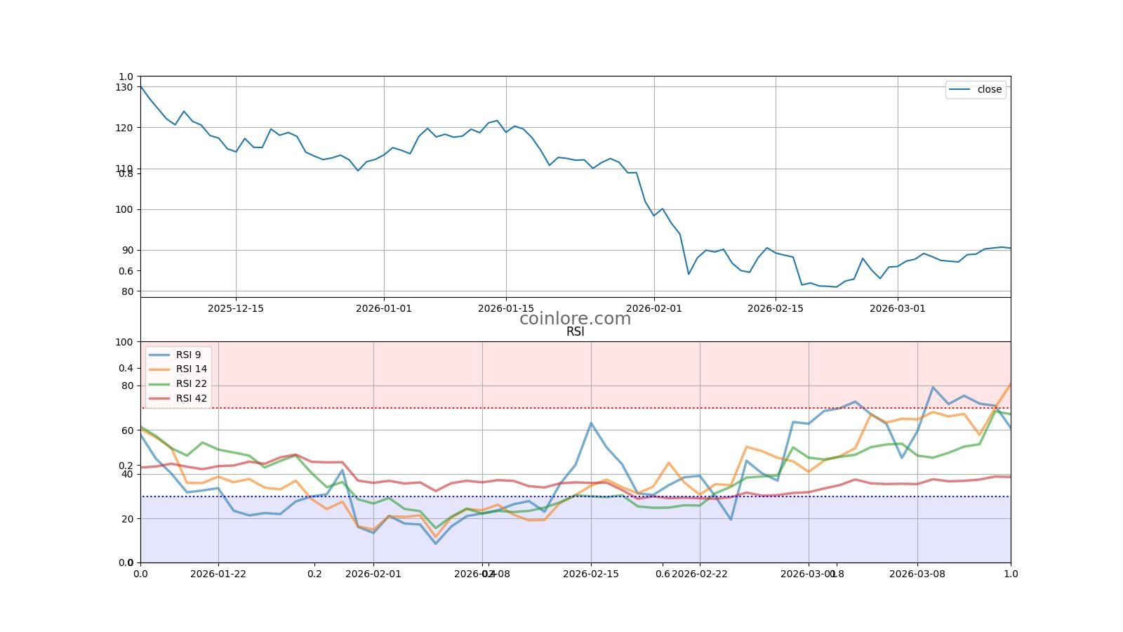 GOHOME RSI indicator