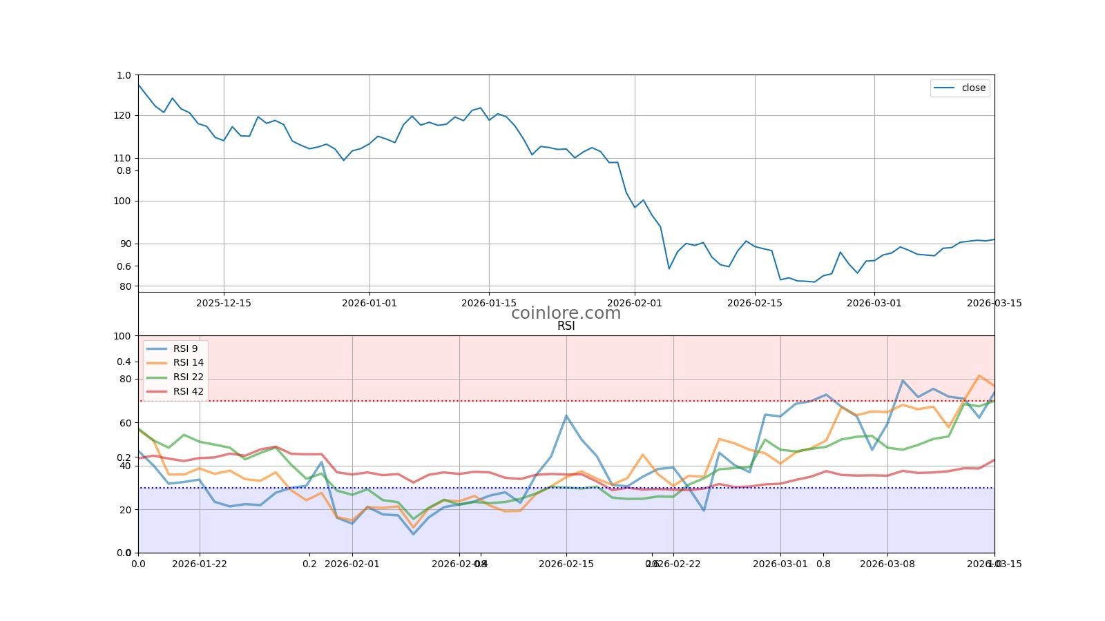 GOHOME RSI indicator