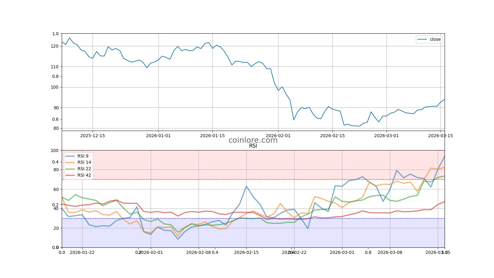 GOHOME RSI indicator