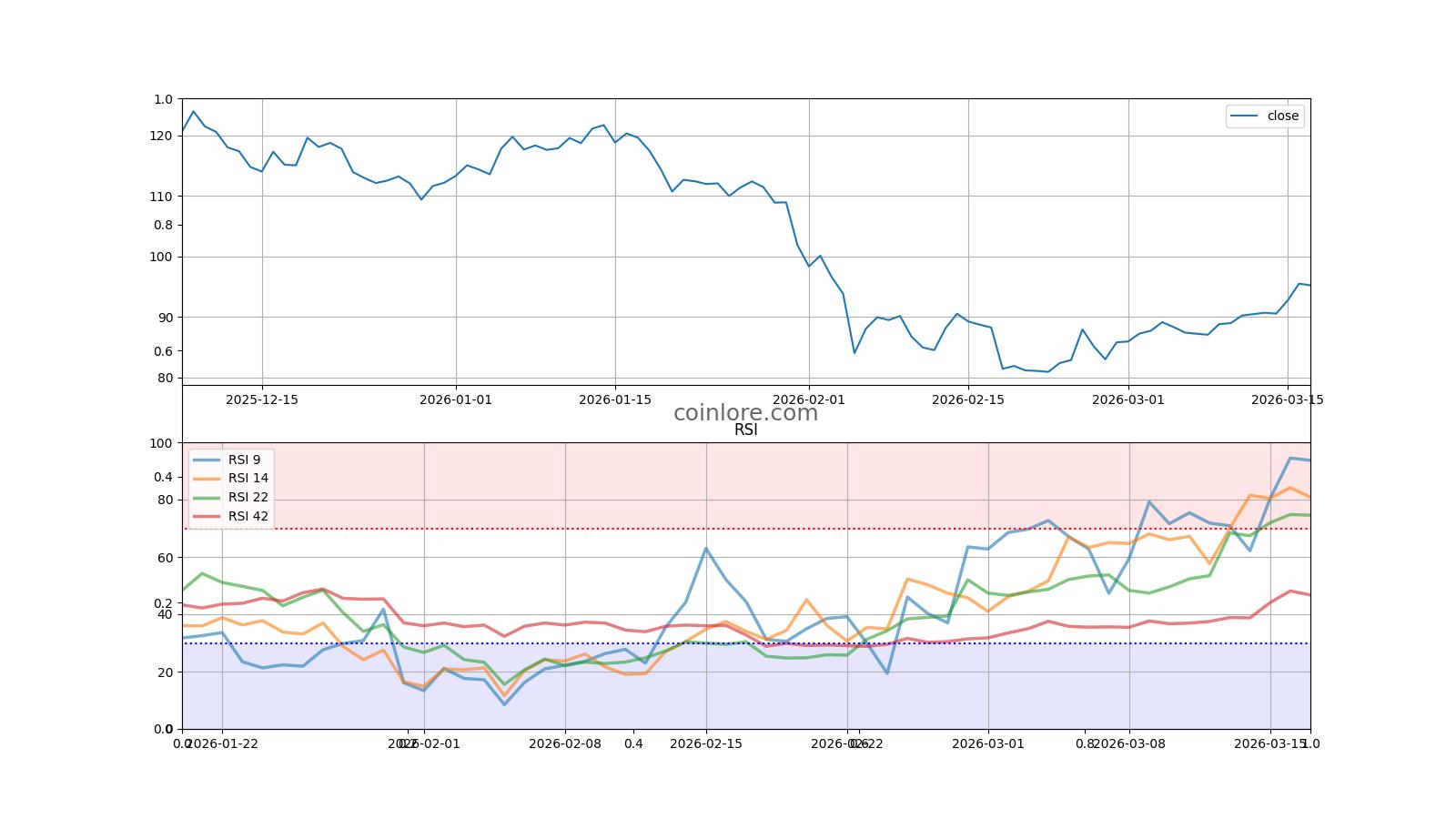 GOHOME RSI indicator