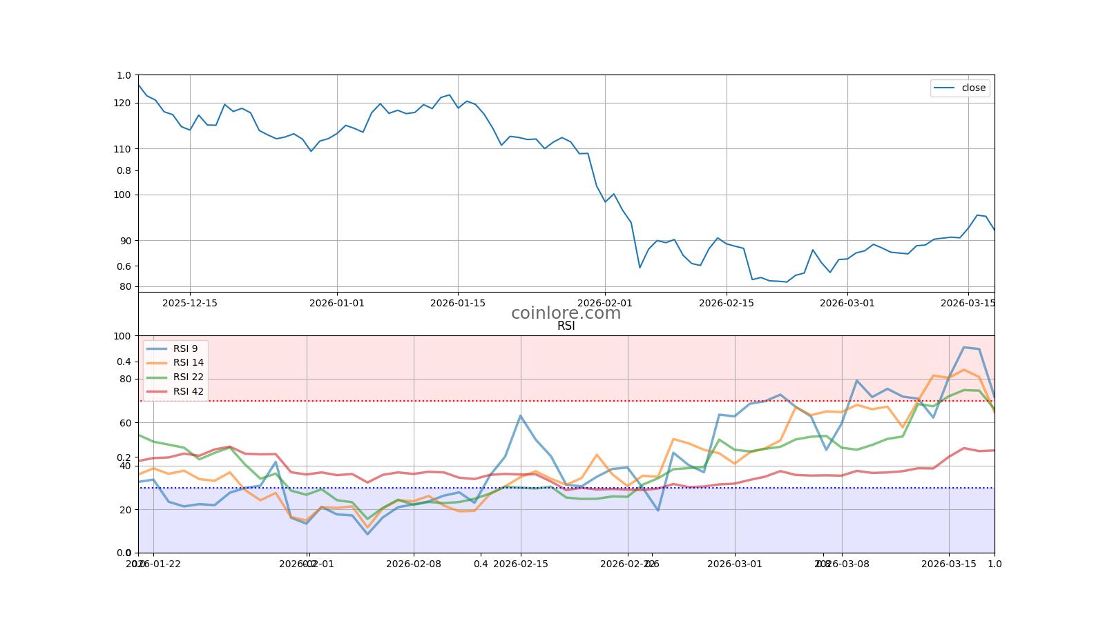 GOHOME RSI indicator