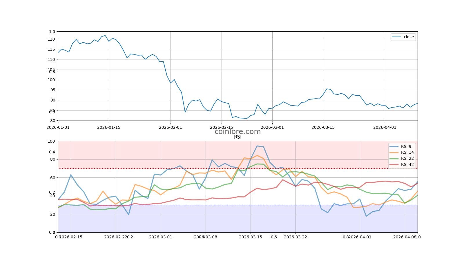 GOHOME RSI indicator