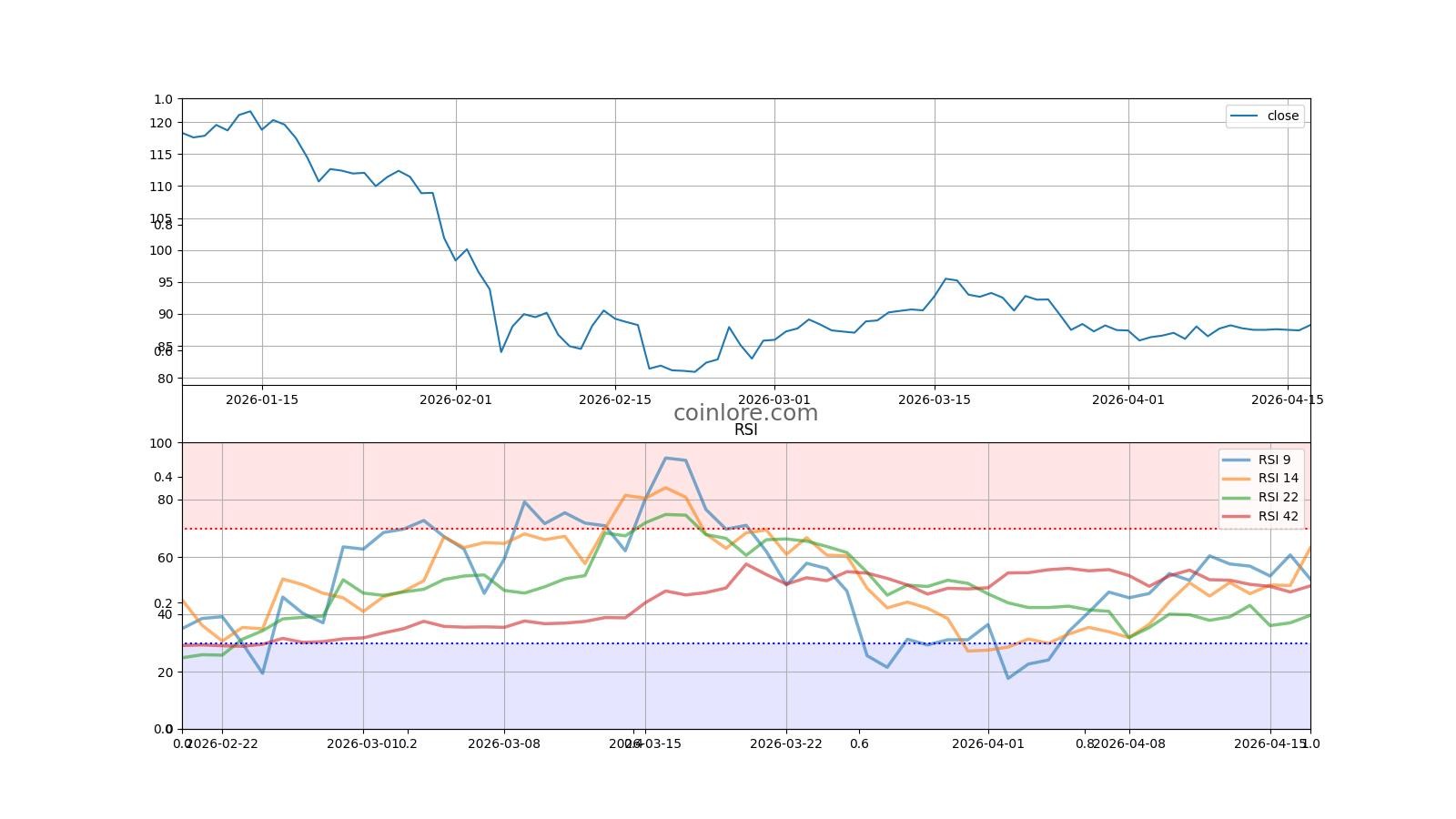 GOHOME RSI indicator