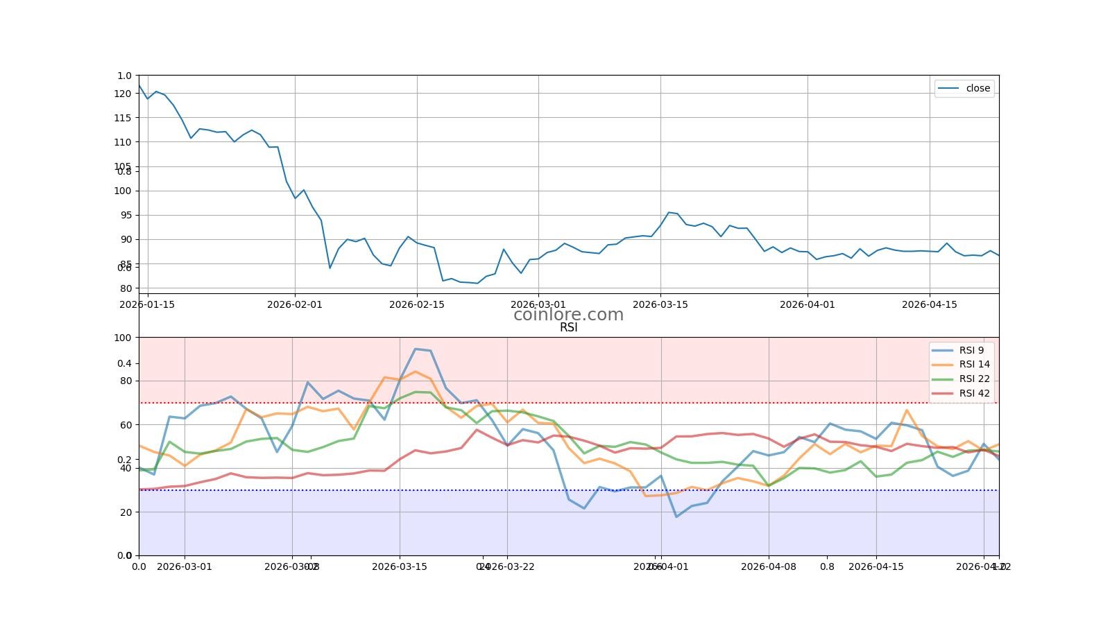 GOHOME RSI indicator