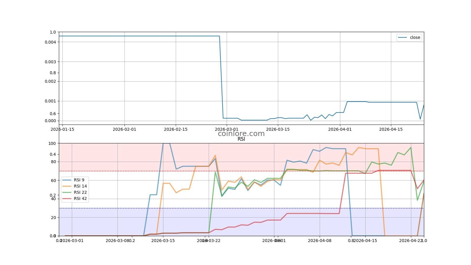 GOLCOIN RSI indicator