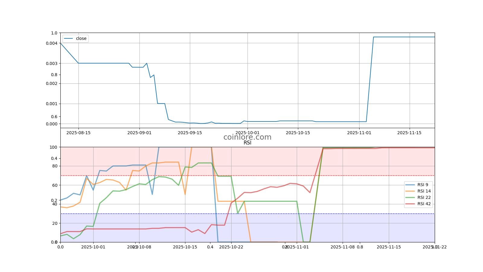 GOLCOIN RSI indicator