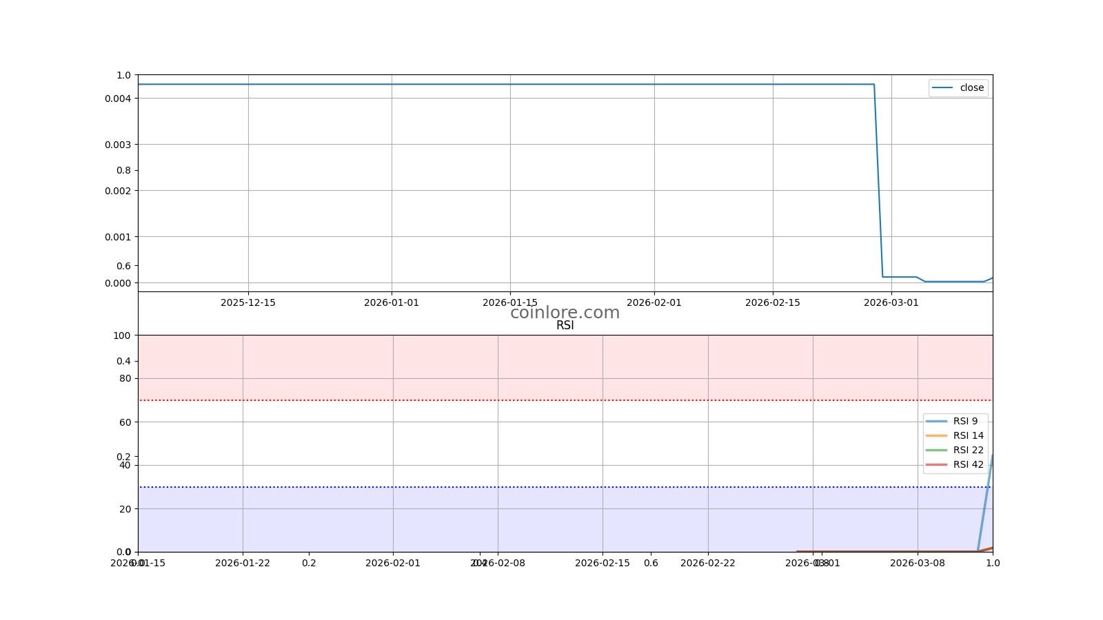 GOLCOIN RSI indicator