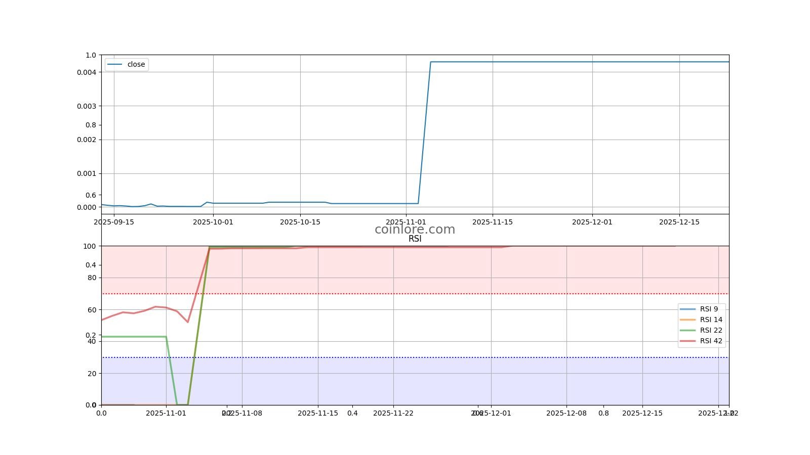 GOLCOIN RSI indicator