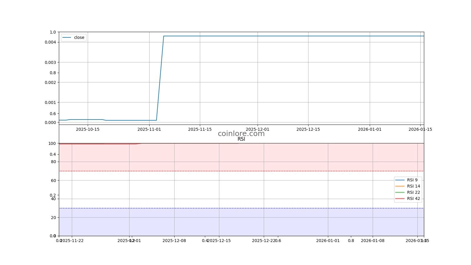 GOLCOIN RSI indicator