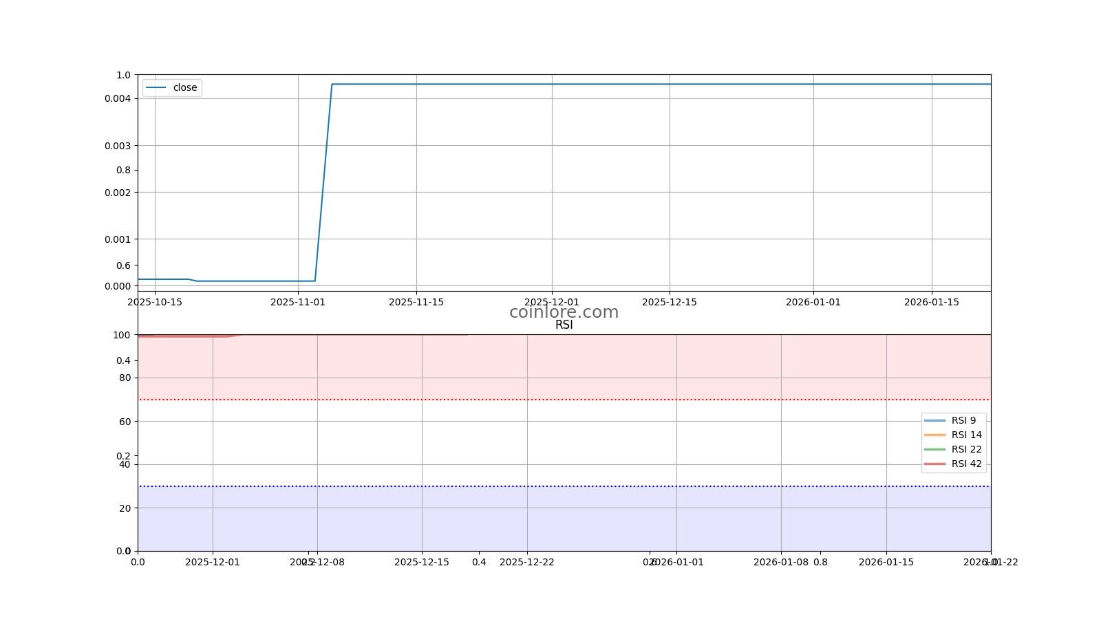 GOLCOIN RSI indicator