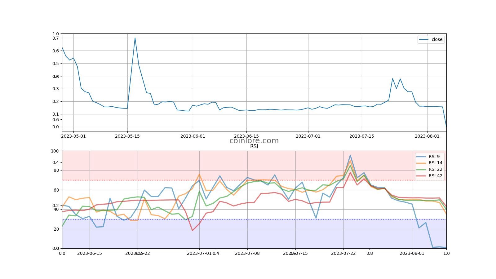 GOLCOIN RSI indicator