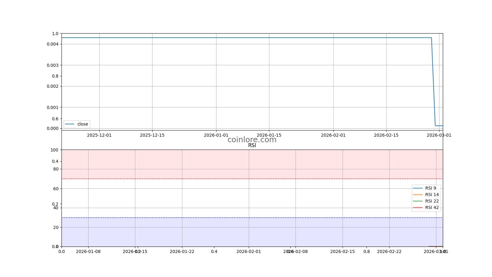 GOLCOIN RSI indicator