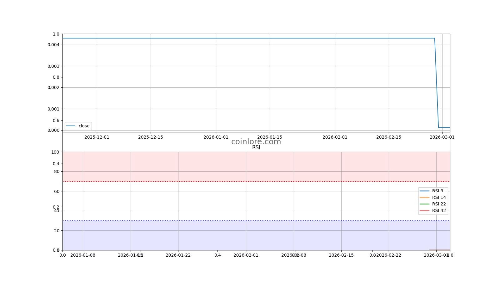 GOLCOIN RSI indicator