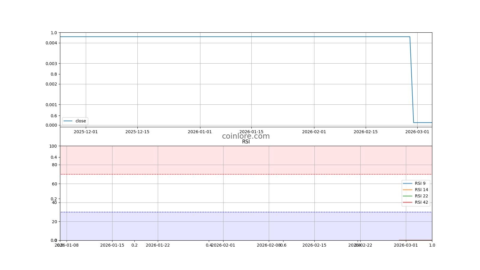GOLCOIN RSI indicator